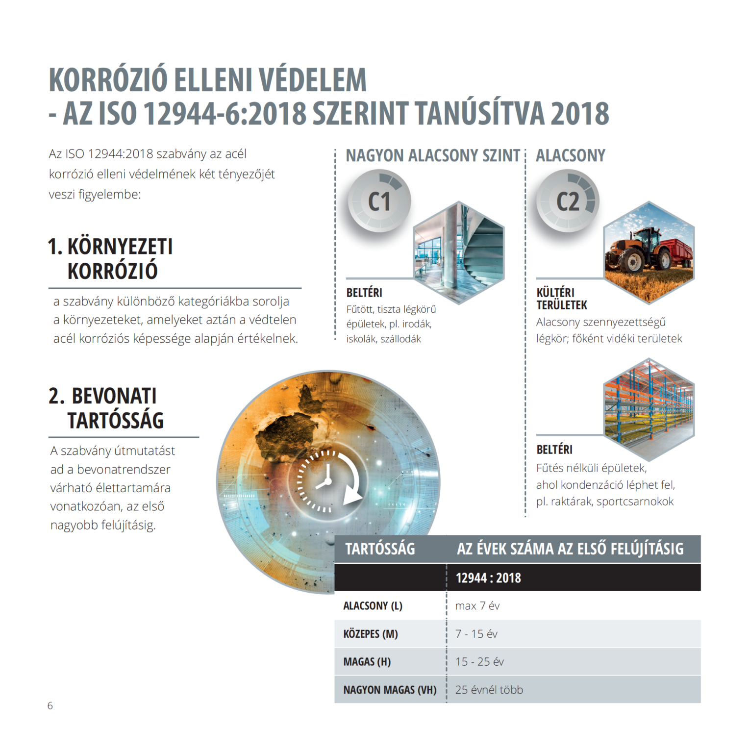 Korrózió elleni védelem – Selemix by Recycolor